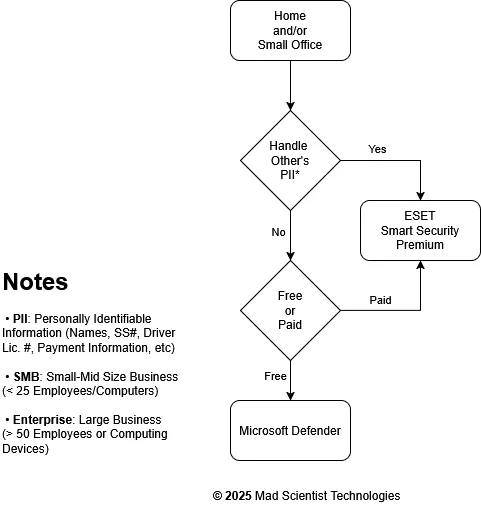 Which Anti-virus do you recommend? - Mad Scientist Technologies